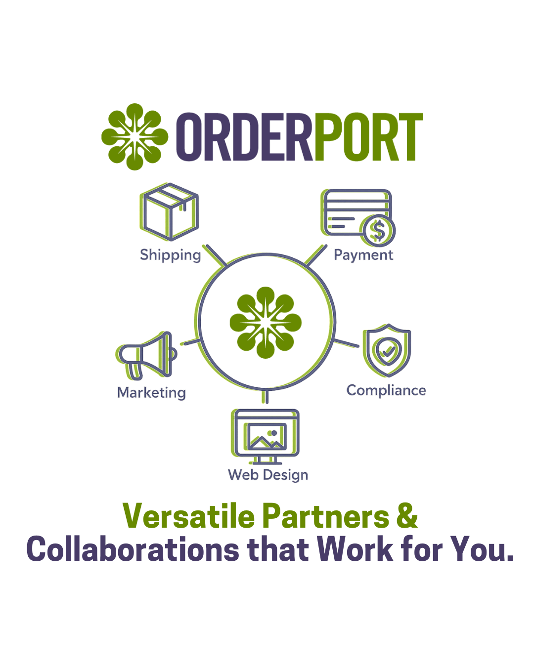 OrderPort Administration