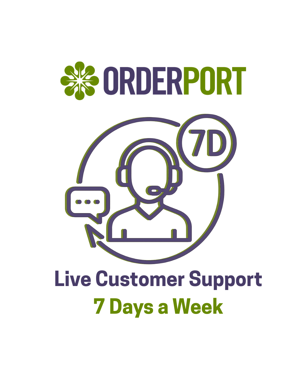 OrderPort Administration